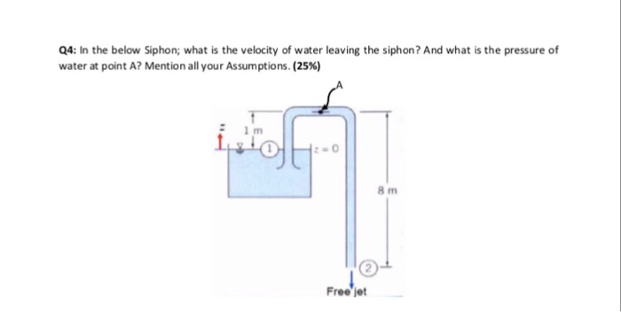 Solved Q4: In the below Siphon; what is the velocity of | Chegg.com