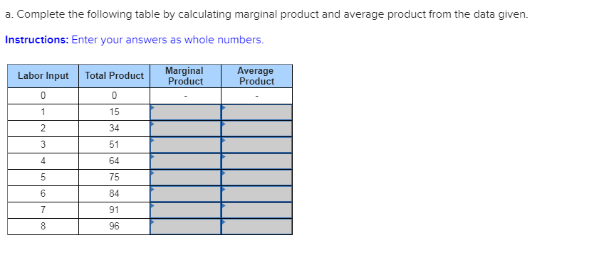 Solved a. Complete the following table by calculating | Chegg.com