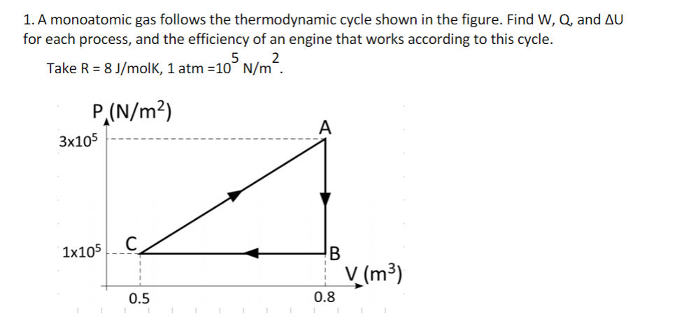 A monoatomic gas follows the thermodynamic cycle | Chegg.com