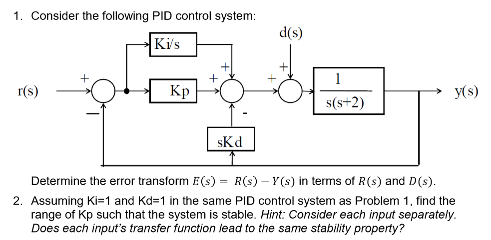 Solved 1. Consider the following PID control system: d(S) | Chegg.com