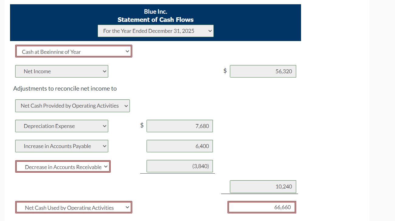 Solved The comparative balance sheets of Blue Inc. at the | Chegg.com