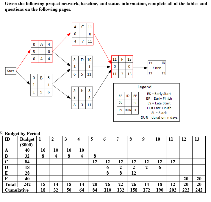 Solved Given the following project network, baseline, and | Chegg.com