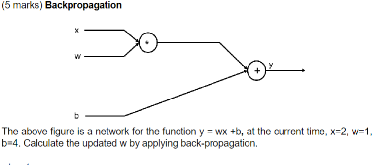 Solved (5 marks) BackpropagationThe above figure is a | Chegg.com Solved (5 marks) BackpropagationThe above figure is a | Chegg.com
