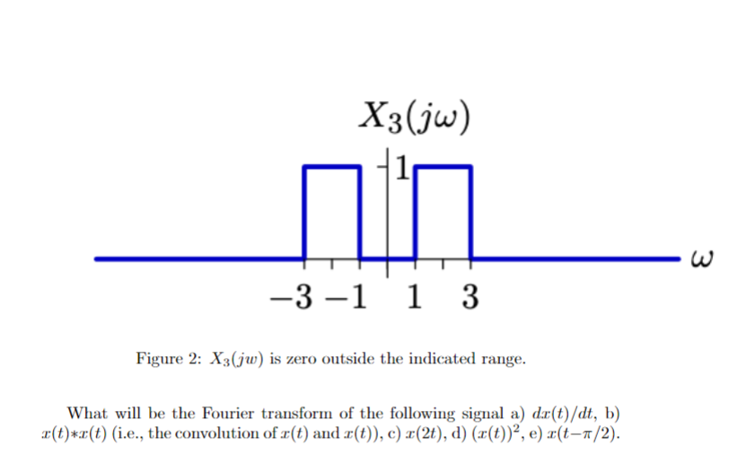 Solved Suppose that a signal x(t) has Fourier transform of | Chegg.com