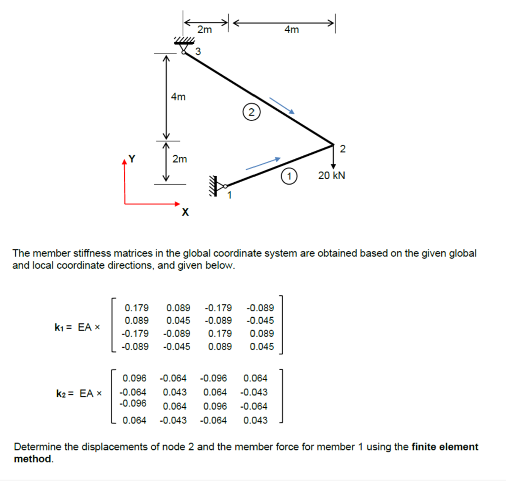 Solved The member stiffness matrices in the global | Chegg.com