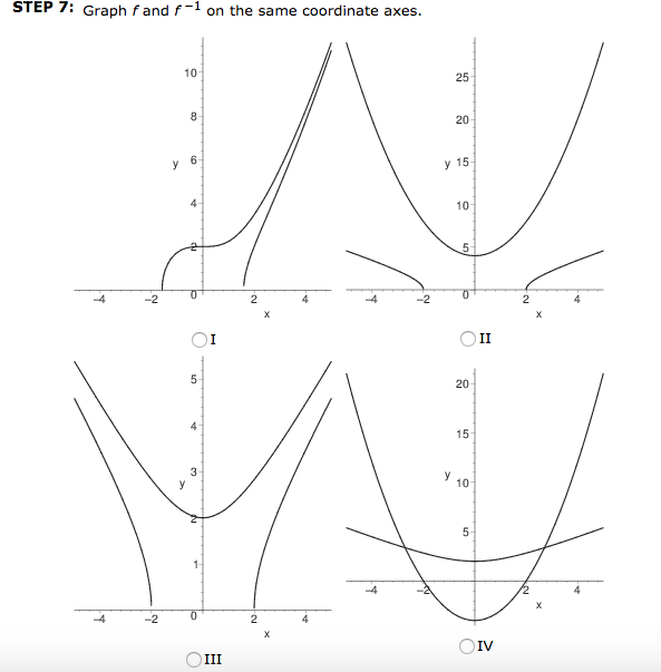 Solved Find the inverse function of f. Then graph fand f- on | Chegg.com