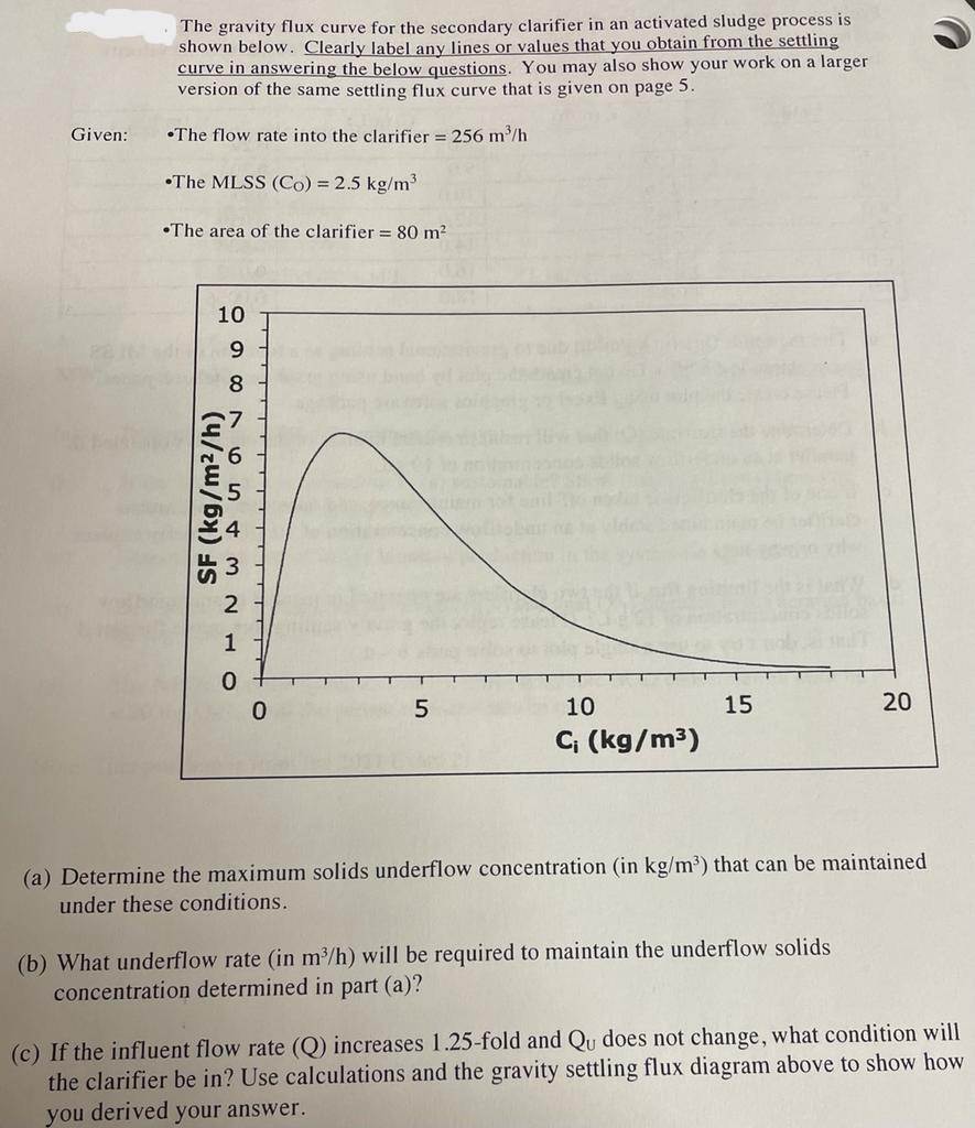 Solved The gravity flux curve for the secondary clarifier in | Chegg.com