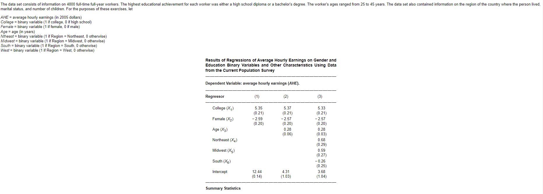 Solved The data set consists of information on 4800 | Chegg.com
