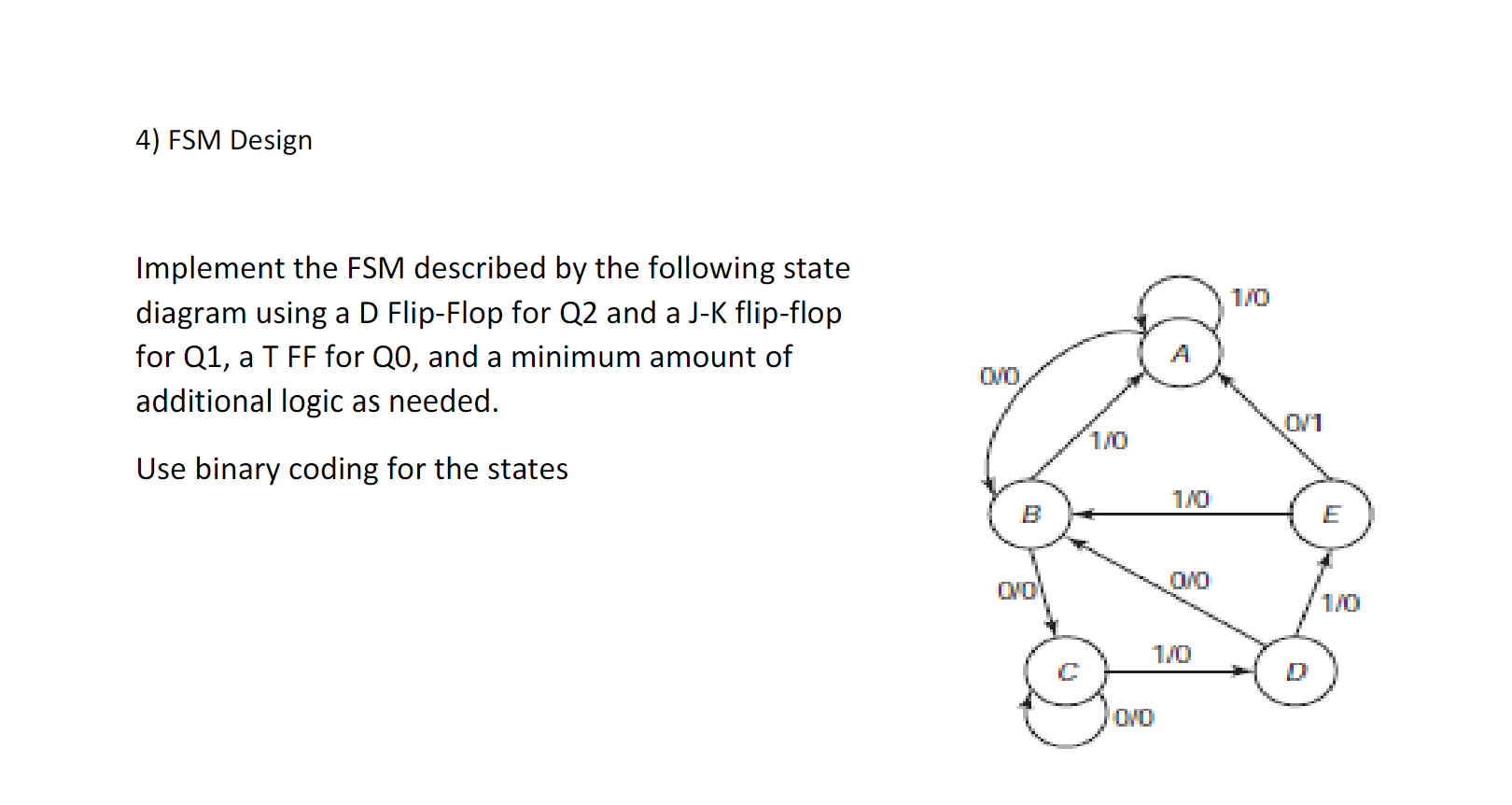 Solved Implement The Fsm Described By The Following State 