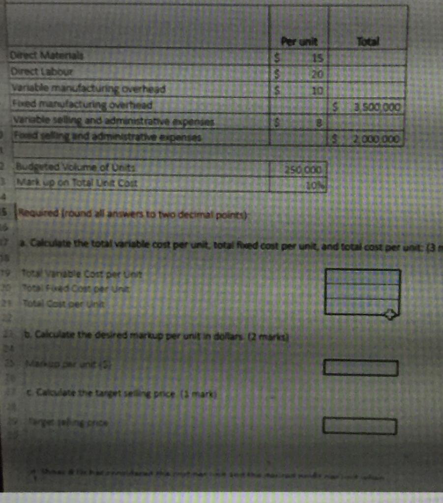 Solved Total Per unit 15 3 20 10 Direct Materials Direct | Chegg.com