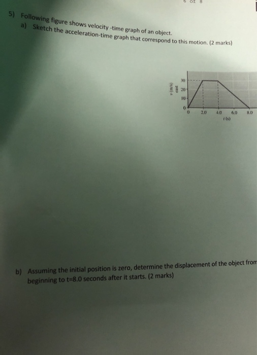 Solved S) Following figure shows velocity -time graph of an | Chegg.com
