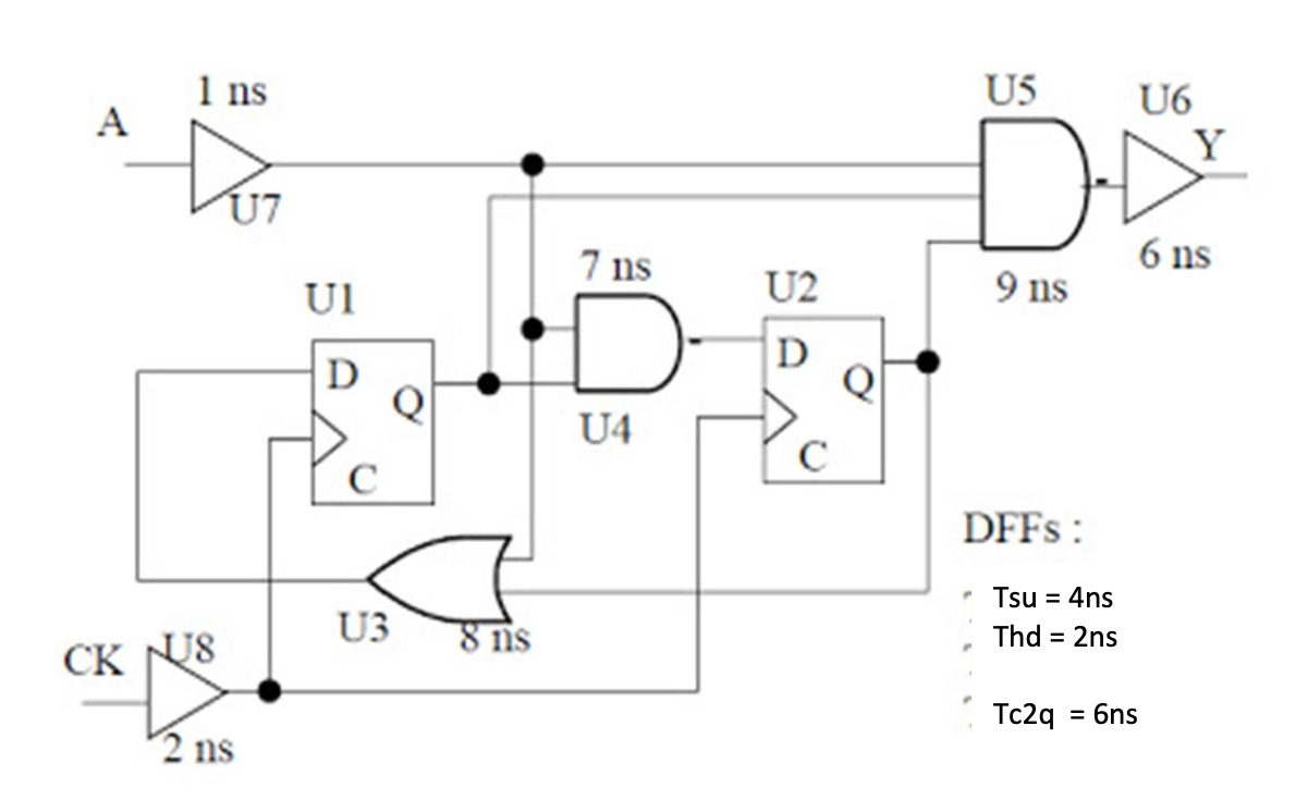 Solved Problem 2: The following problem has been discussed | Chegg.com
