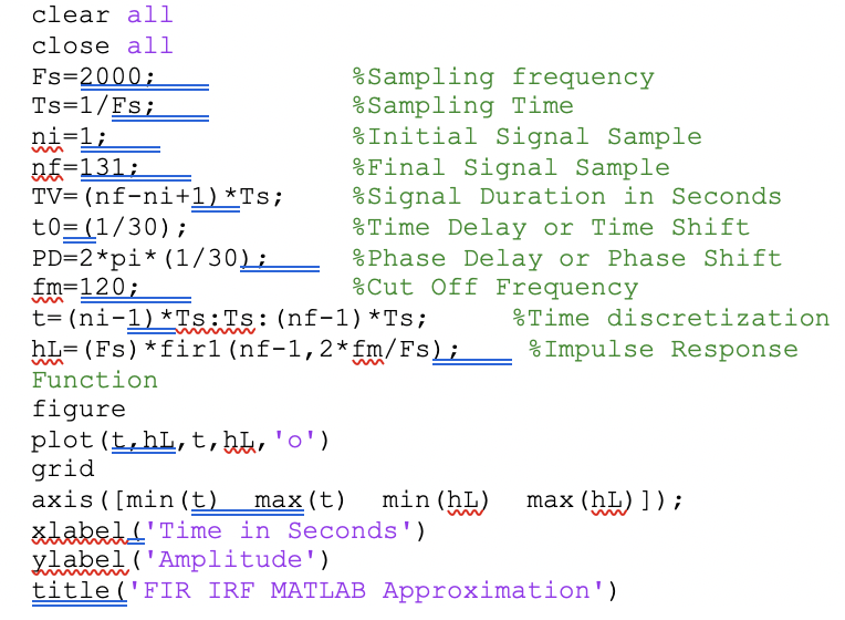 Prob. 2: Impulse Response Approximation The spectrum | Chegg.com