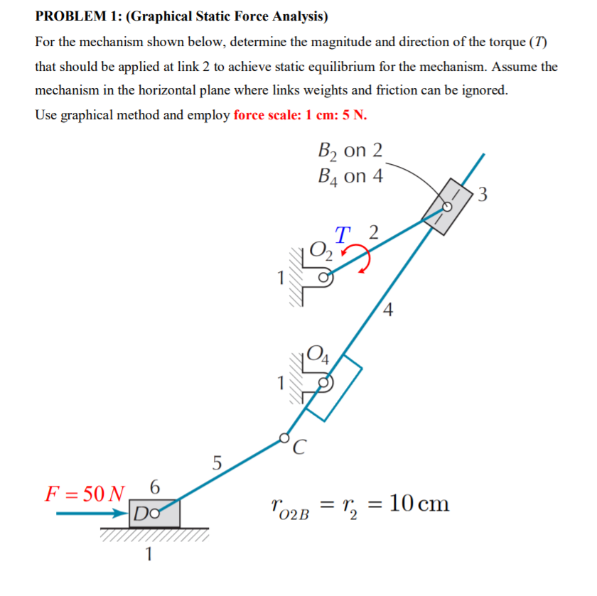 Solved PROBLEM 1: (Graphical Static Force Analysis) For the | Chegg.com