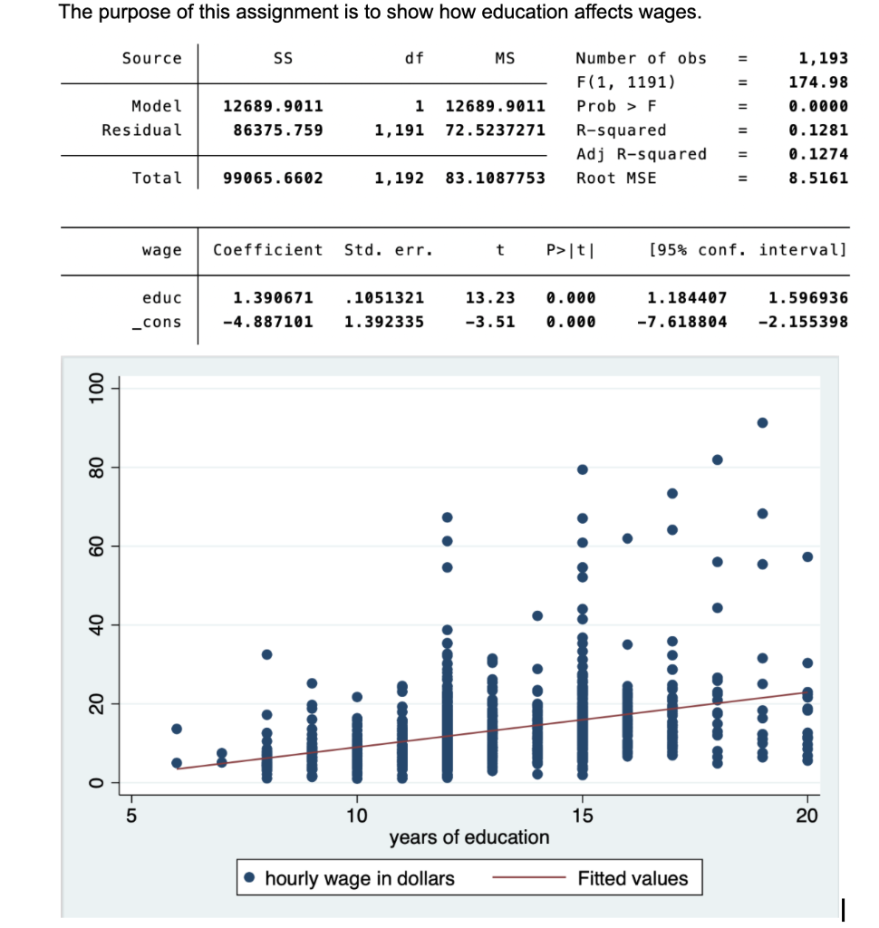 Solved The purpose of this assignment is to show how | Chegg.com