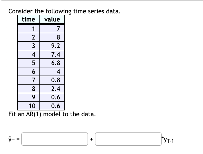 Solved Consider the following time series data. Fit an AR(1) | Chegg.com