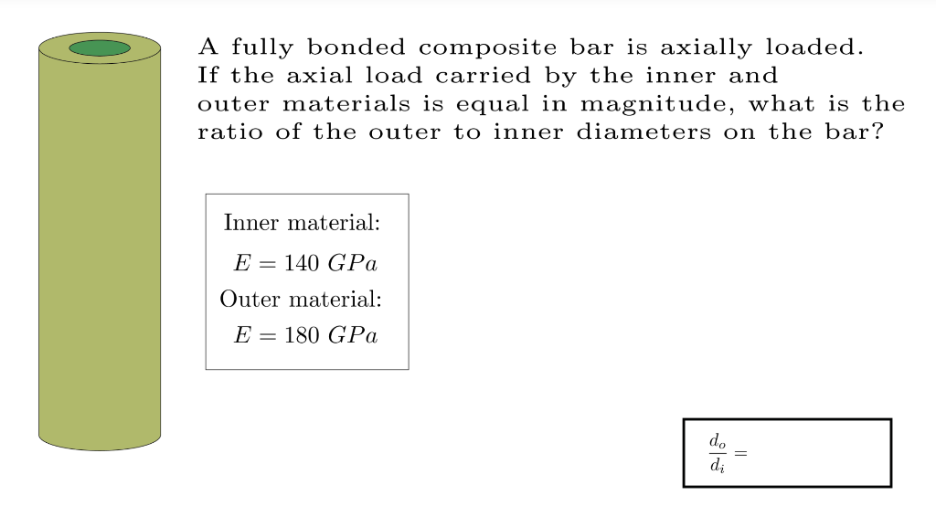 Solved A fully bonded composite bar is axially loaded. If | Chegg.com