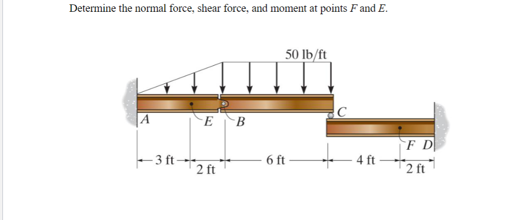 Solved Determine the normal force, shear force, and moment | Chegg.com Solved Determine the normal force, shear force, and moment | Chegg.com