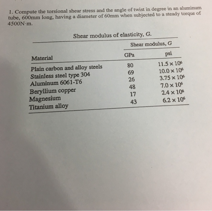 Solved 1. Compute the torsional shear stress and the angle | Chegg.com