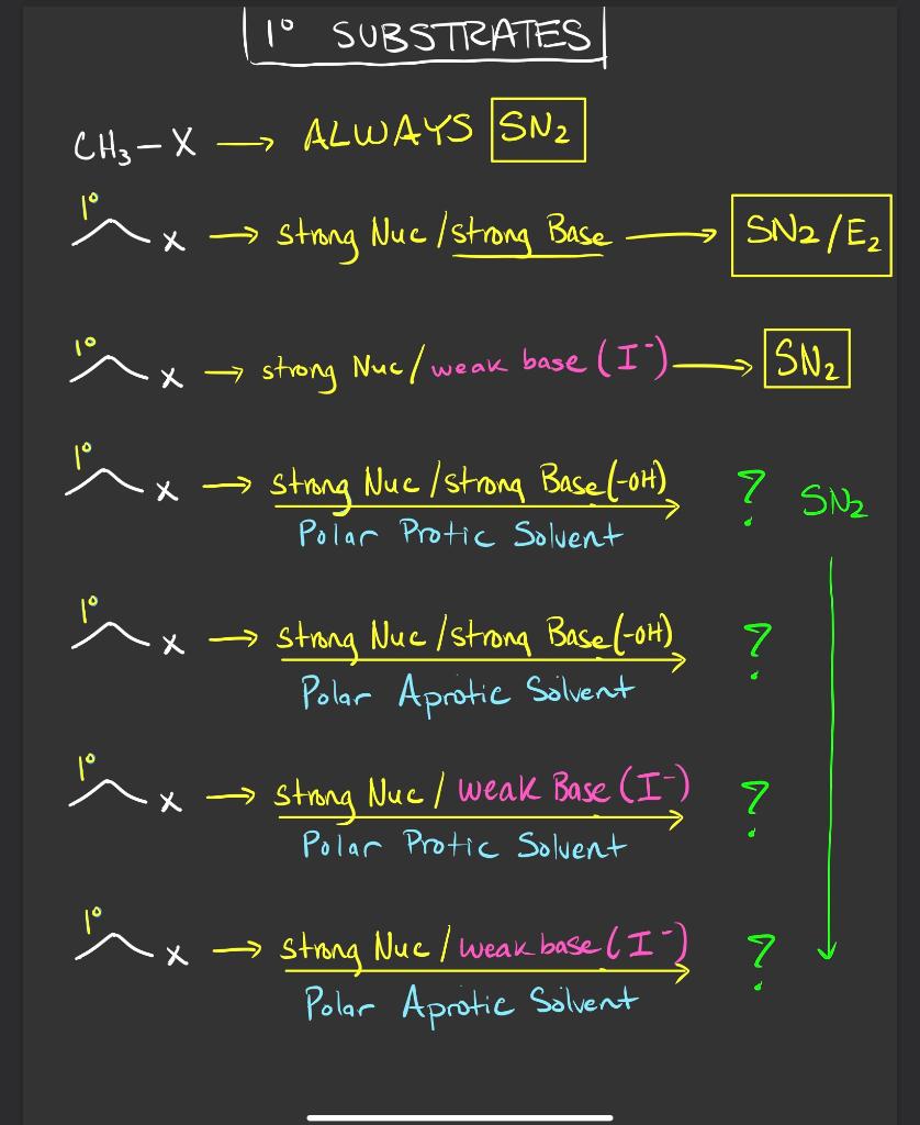 Solved CH3−X→ALWAYSSN2 1∘× strong Nuc/strong Base SN2/E2 | Chegg.com