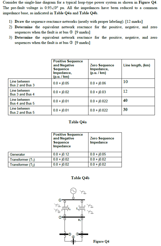Solved Consider the single-line diagram for a typical | Chegg.com