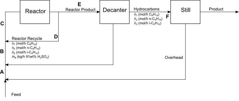 Solved Iso-octane is produced in the reaction of isobutane | Chegg.com