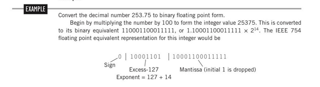 Solved Using the floating point format described below, | Chegg.com
