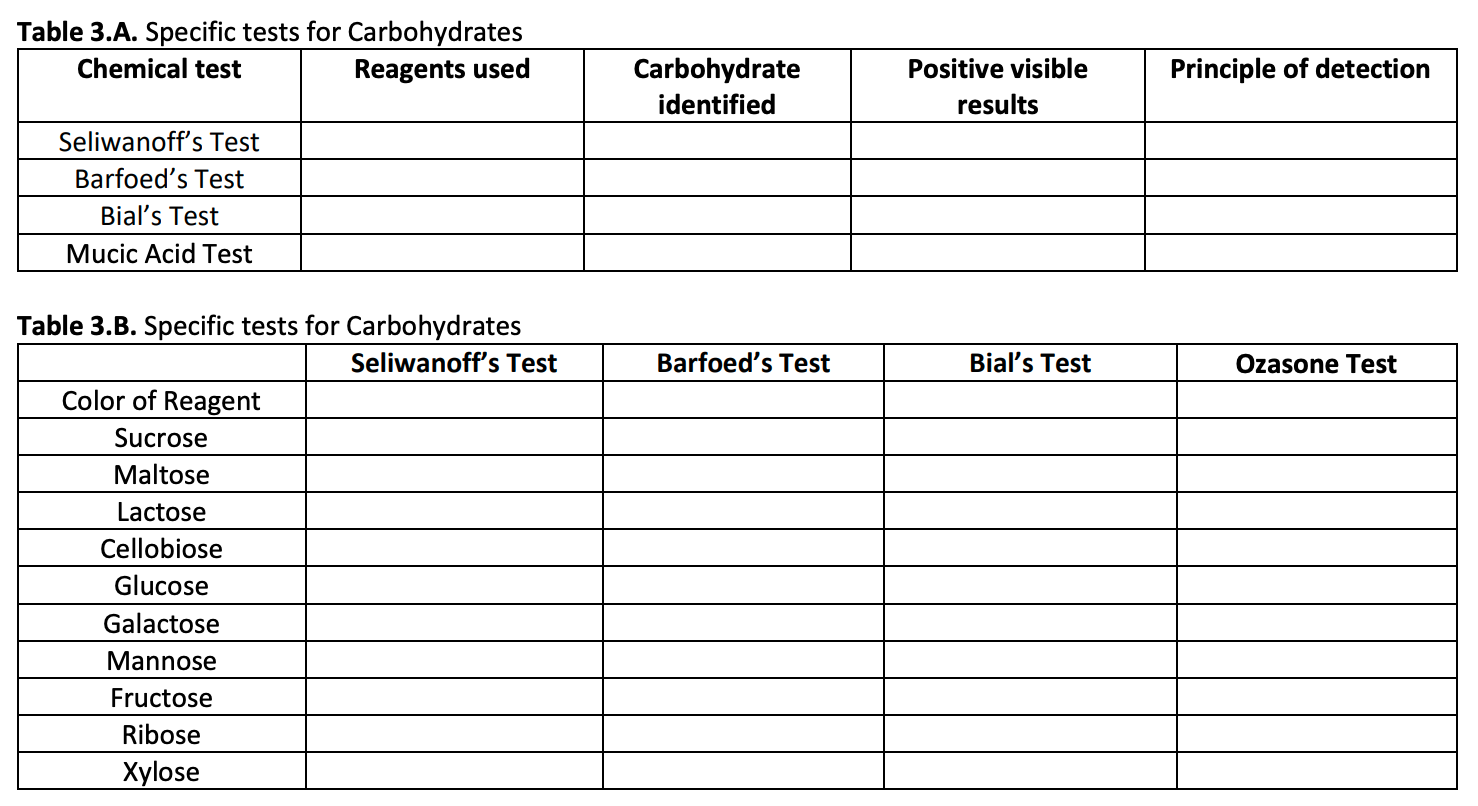 Solved Table 3.A. Specific tests for Carbohydrates Chemical | Chegg.com