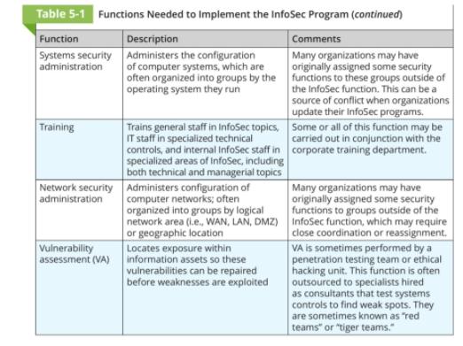 Solved Chapter 5 Table 5-1 on page 224-225 outlines 12 | Chegg.com