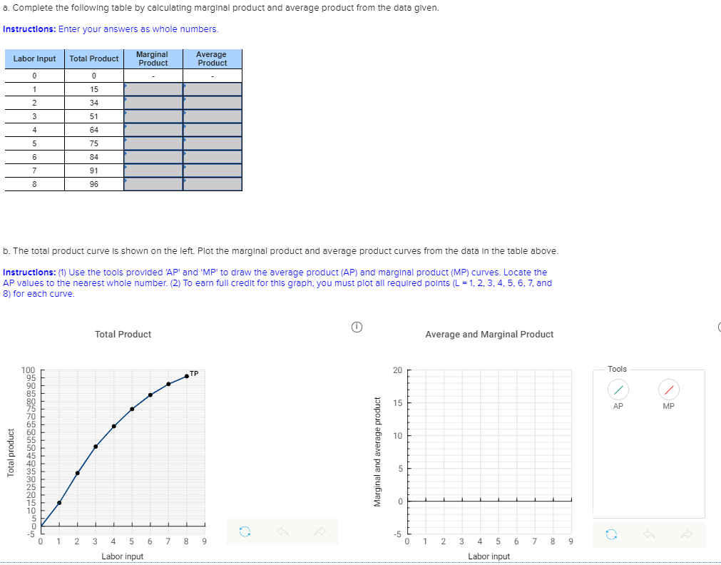 Solved a. Complete the following table by calculating | Chegg.com