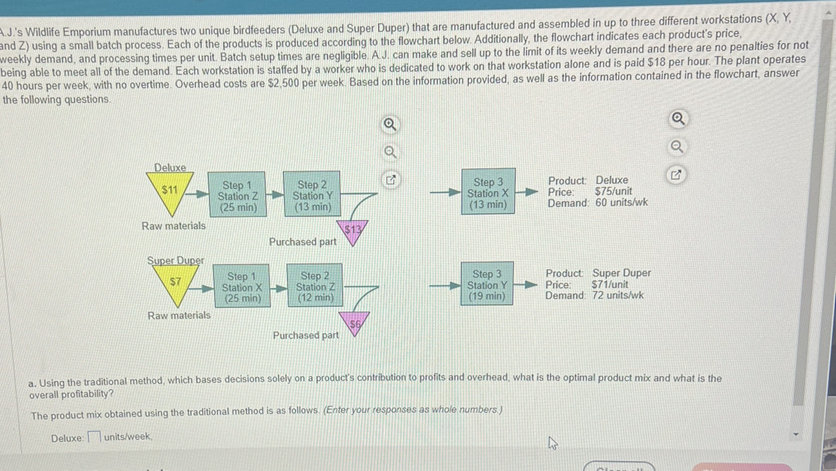 Solved Symtecks, the output of a process is valued at $110 | Chegg.com