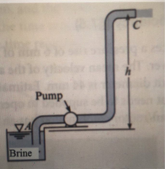 Solved Consider the pump/pipe system illustrated for pumping | Chegg.com