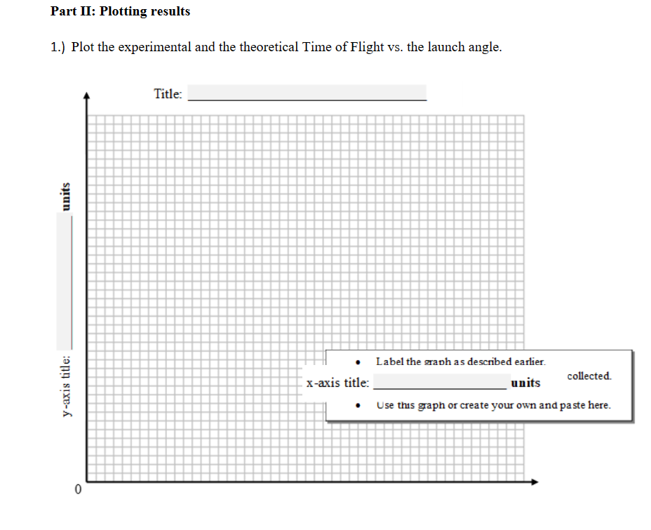 Solved 1.) Plot the experimental and the theoretical Time | Chegg.com