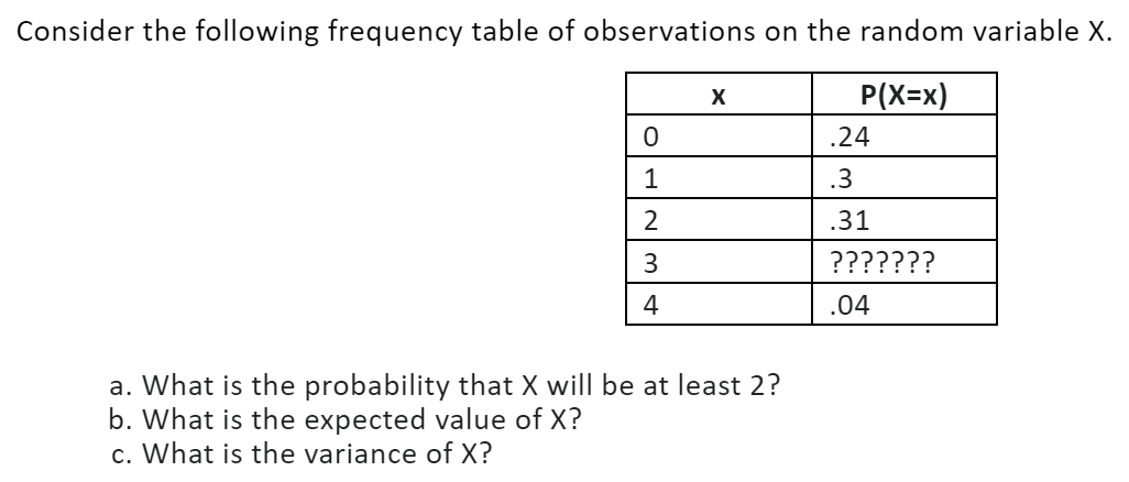 Solved Consider the following frequency table of | Chegg.com