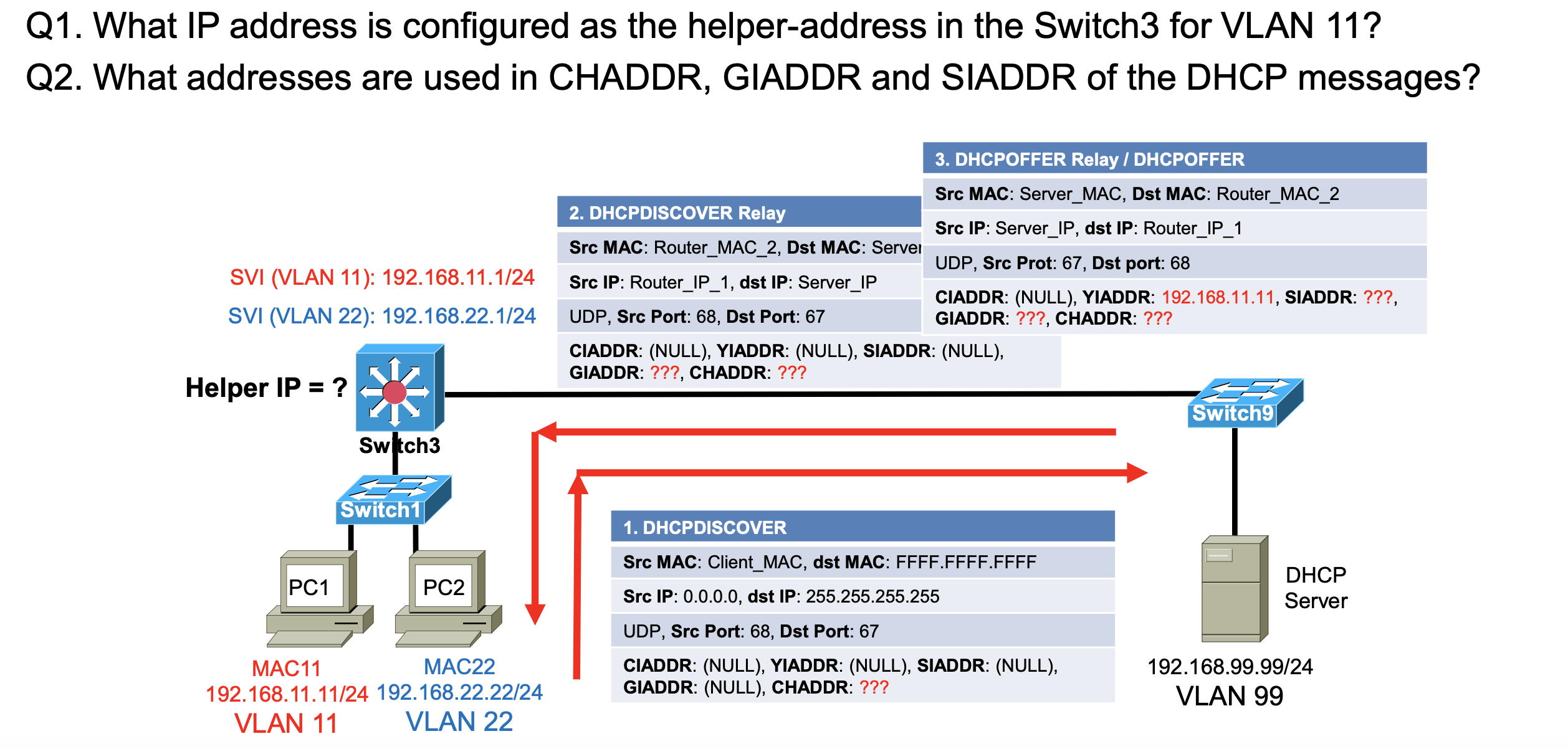 Q1. What IP address is configured as the | Chegg.com