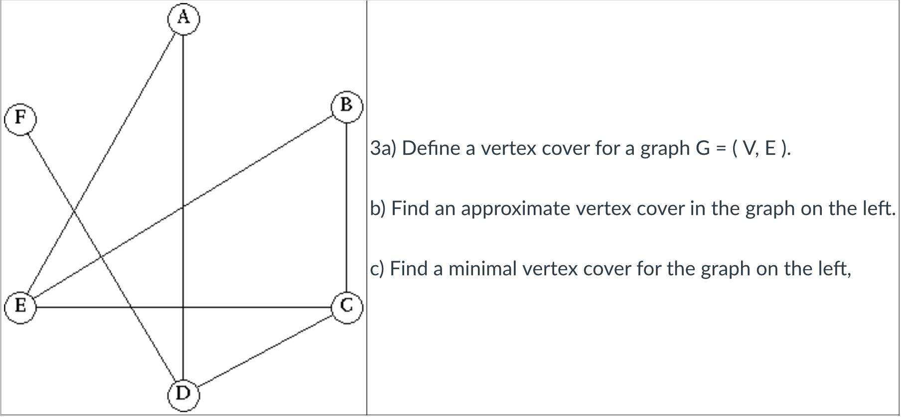 Solved A B F 3a) Define a vertex cover for a graph G = (V, | Chegg.com
