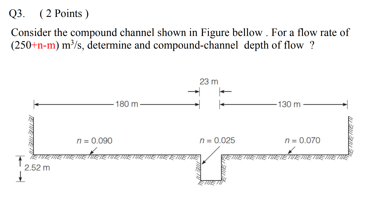 Solved Q3. ( 2 Points) Consider the compound channel shown | Chegg.com