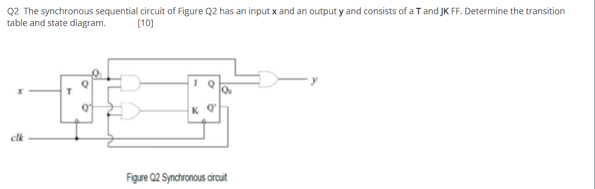Solved Q2 The synchronous sequential circuit of Figure Q2 | Chegg.com