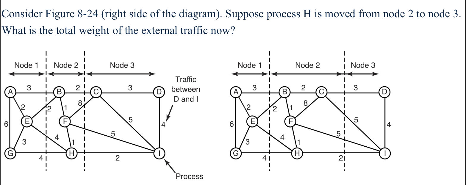 Solved Consider Figure 8-24 (right side of the diagram). | Chegg.com