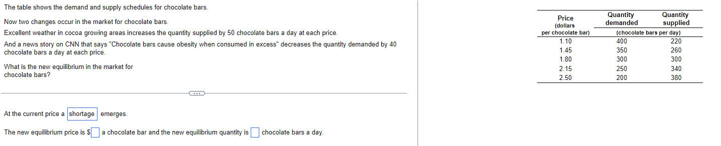 Solved The table shows the demand and supply schedules for | Chegg.com