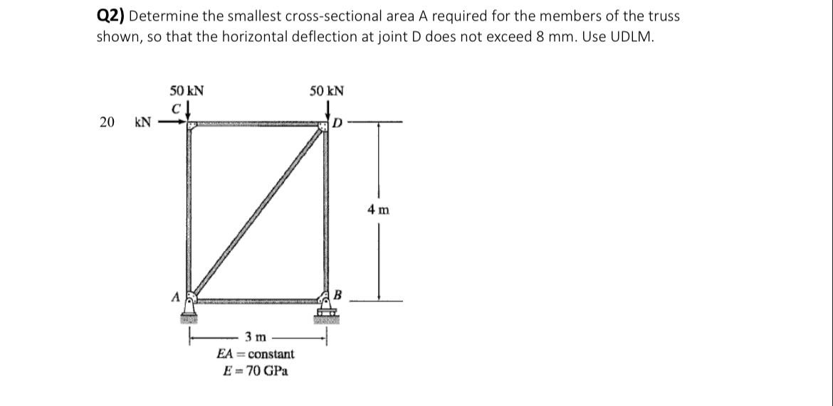 Solved Q2) ﻿Determine the smallest cross-sectional area A | Chegg.com