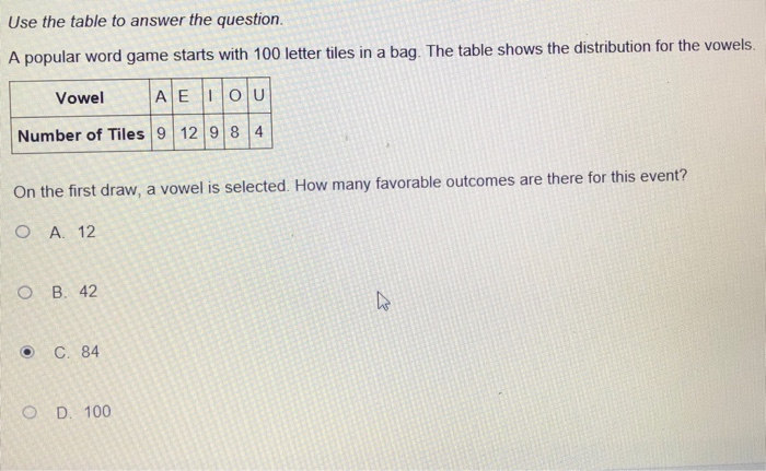 Solved Use the table to answer the question. A popular word | Chegg.com