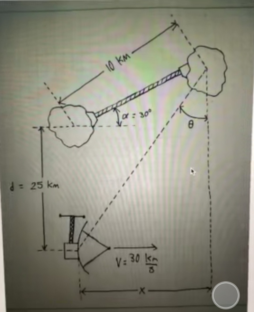 Solved A Spacecraft Is Passing A Pair Of Tethered Asteroids