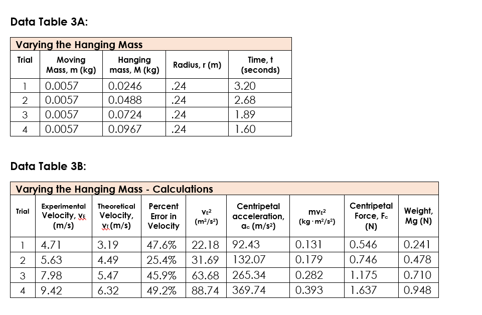 Solved Compare the centripetal force to the weight of the | Chegg.com