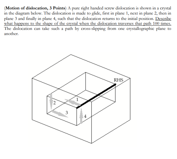 Solved Motion of dislocation, 3 Points) A pure right handed | Chegg.com