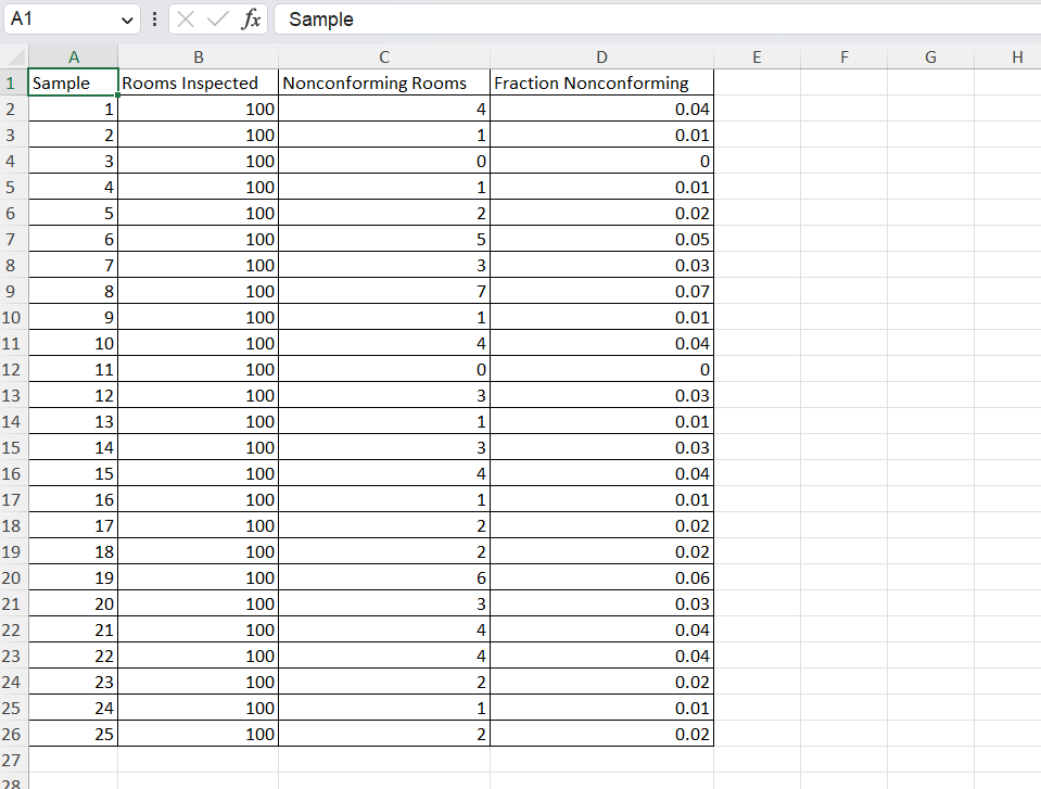 Solved The accompanying table provides the data for 100 room | Chegg.com