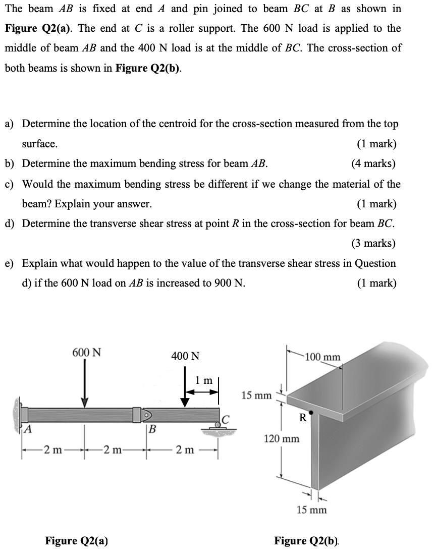Solved The beam AB is fixed at end A and pin joined to beam | Chegg.com