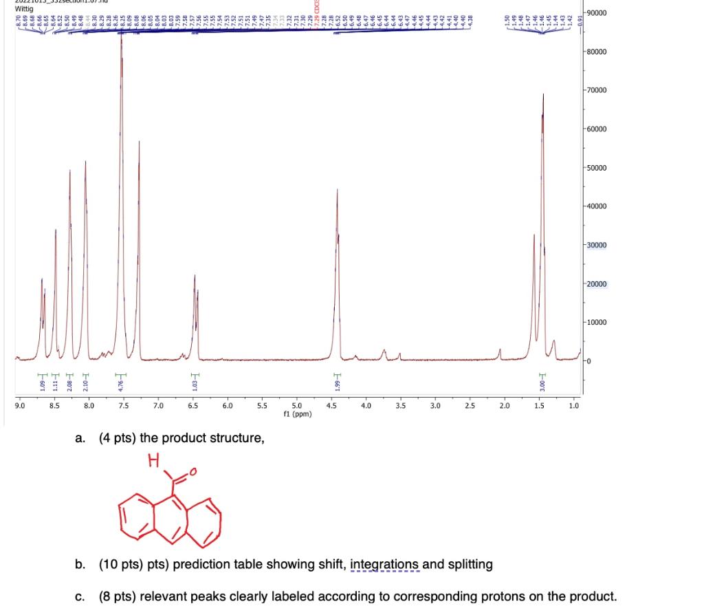 Solved b. (10 pts) pts) prediction table showing shift, | Chegg.com