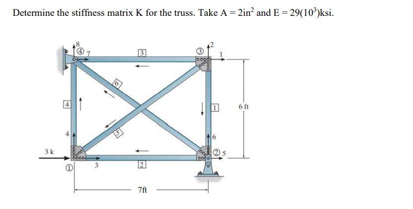 Solved Determine the stiffness matrix K for the truss. Take | Chegg.com
