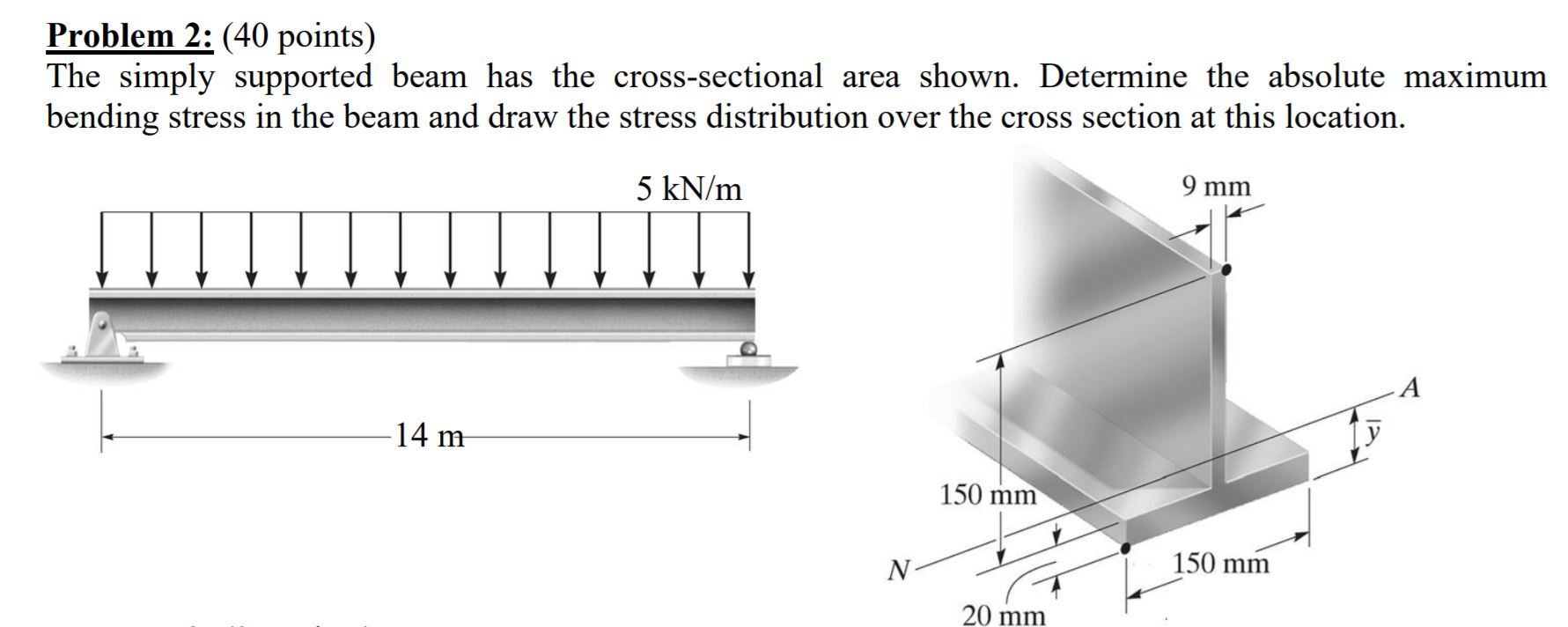 Solved Problem 2: (40 points) The simply supported beam has | Chegg.com